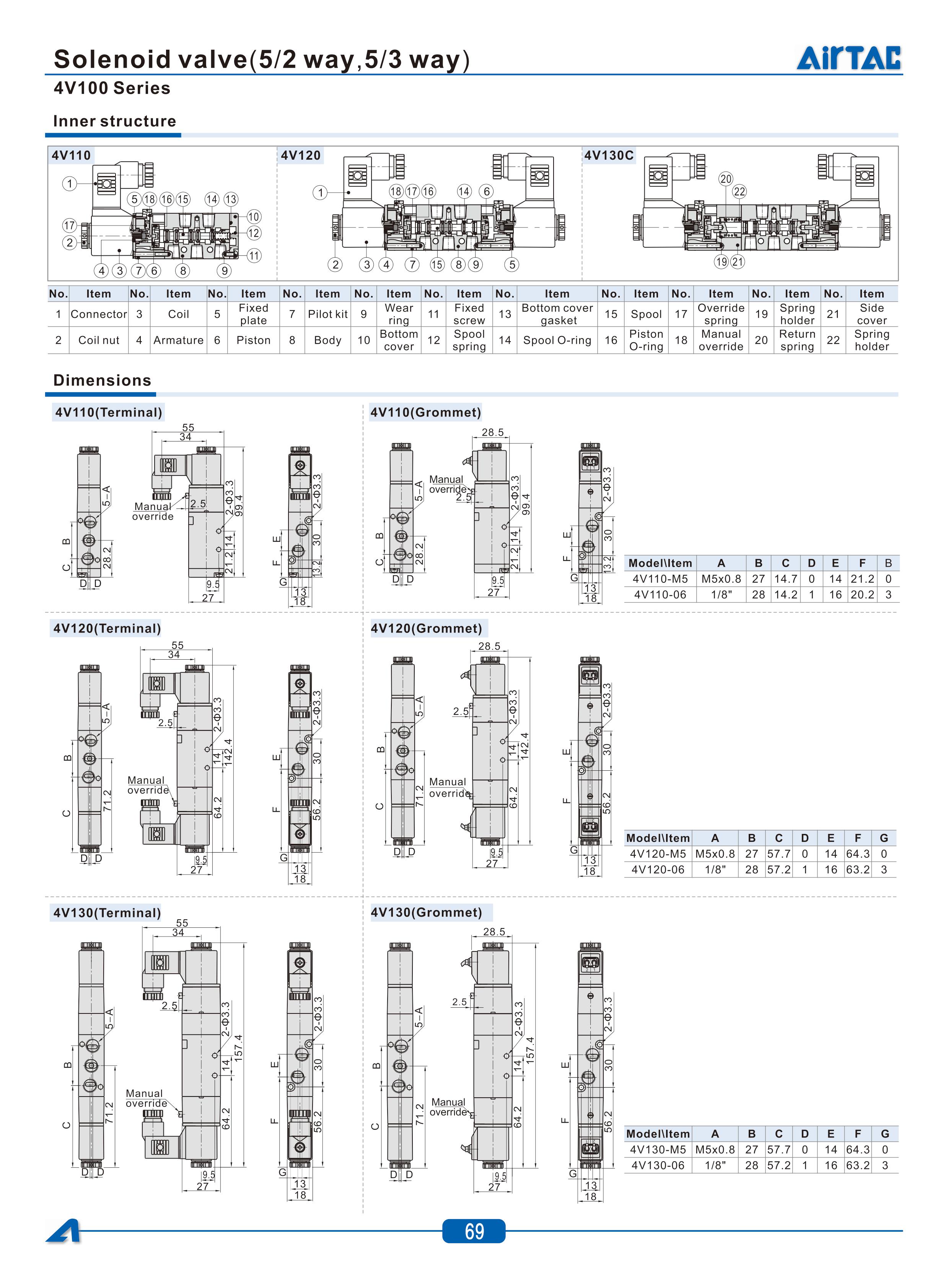 Van điện từ (solenoid valve) khí nén Airtac 4V110-06 Van 5/2 - phulongtools.com